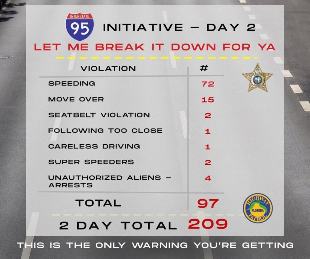 Sheriff's Crackdown on 95: 97 Tickets Today, 112 Yesterday - Space ...